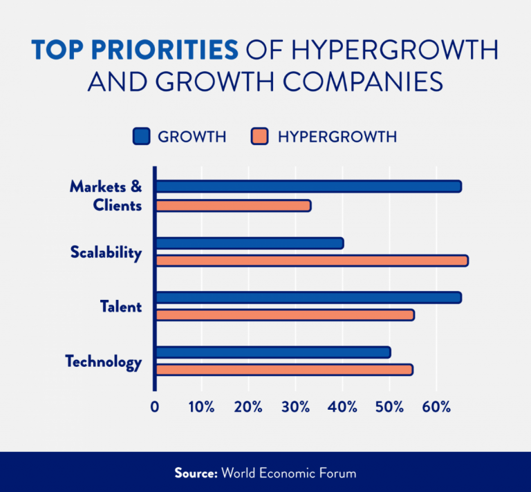 Hypergrowth Guide for Small Business Owners